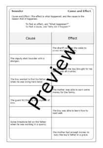 William H. Armstrong "Sounder" worksheets | Made By Teachers