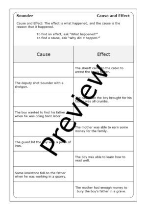 William H. Armstrong "Sounder" worksheets | Made By Teachers