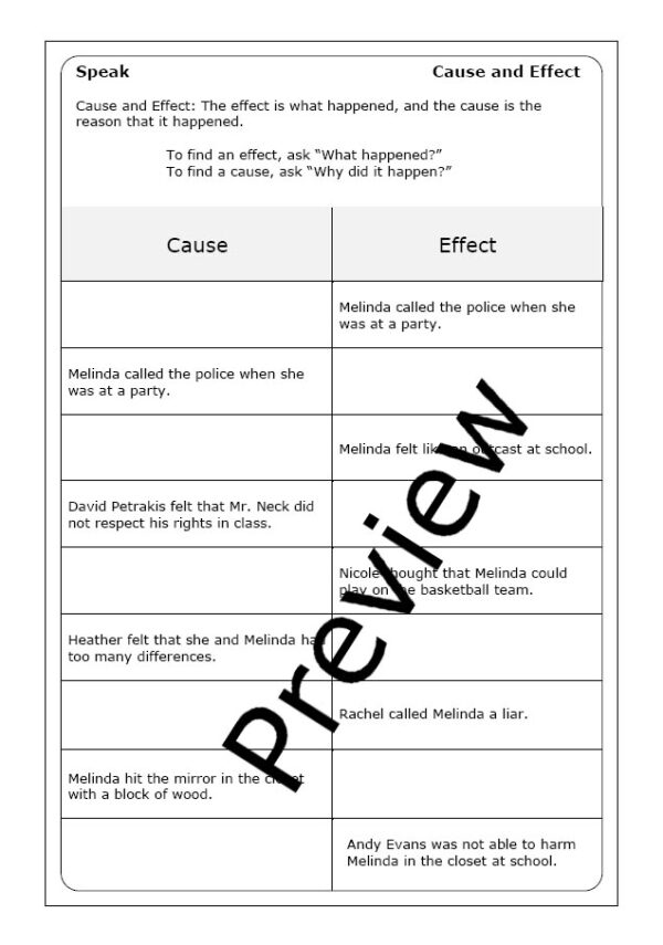Laurie Halse Anderson "Speak" worksheets | Made By Teachers