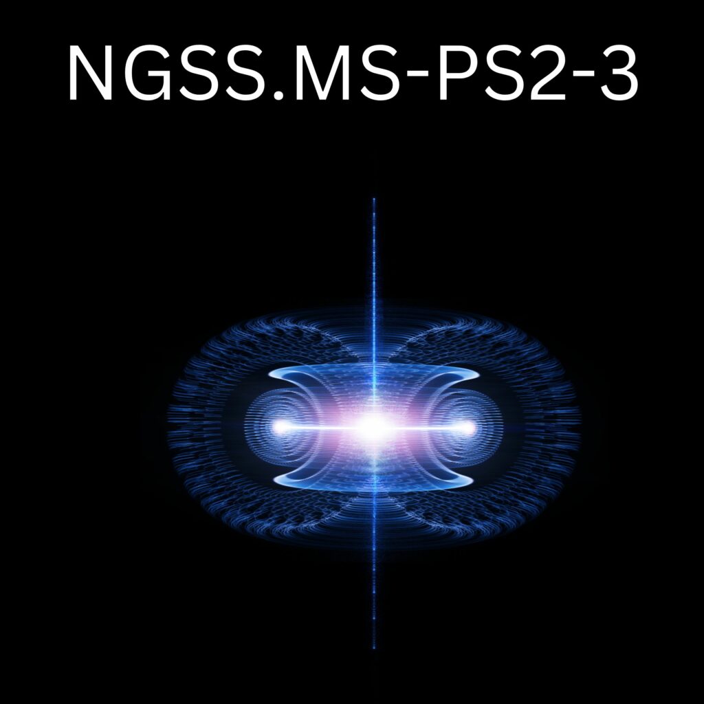 Magnetism-2 Labs and Reading Middle School Physics | Made By Teachers
