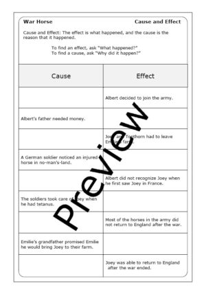 Michael Morpurgo "War Horse" worksheets | Made By Teachers