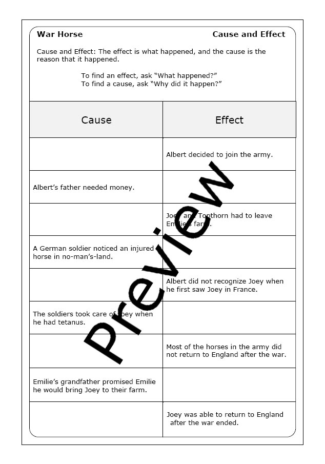 Michael Morpurgo "War Horse" worksheets | Made By Teachers