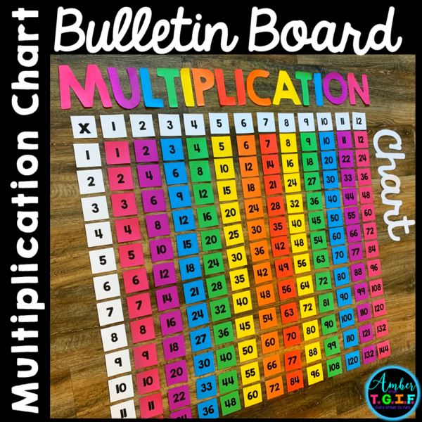 Multiplication Chart | Math Bulletin Board | Blank Multiplication Chart ...