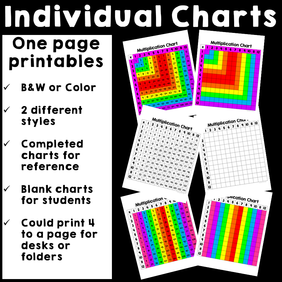 Multiplication Chart | Math Bulletin Board | Blank Multiplication Chart ...