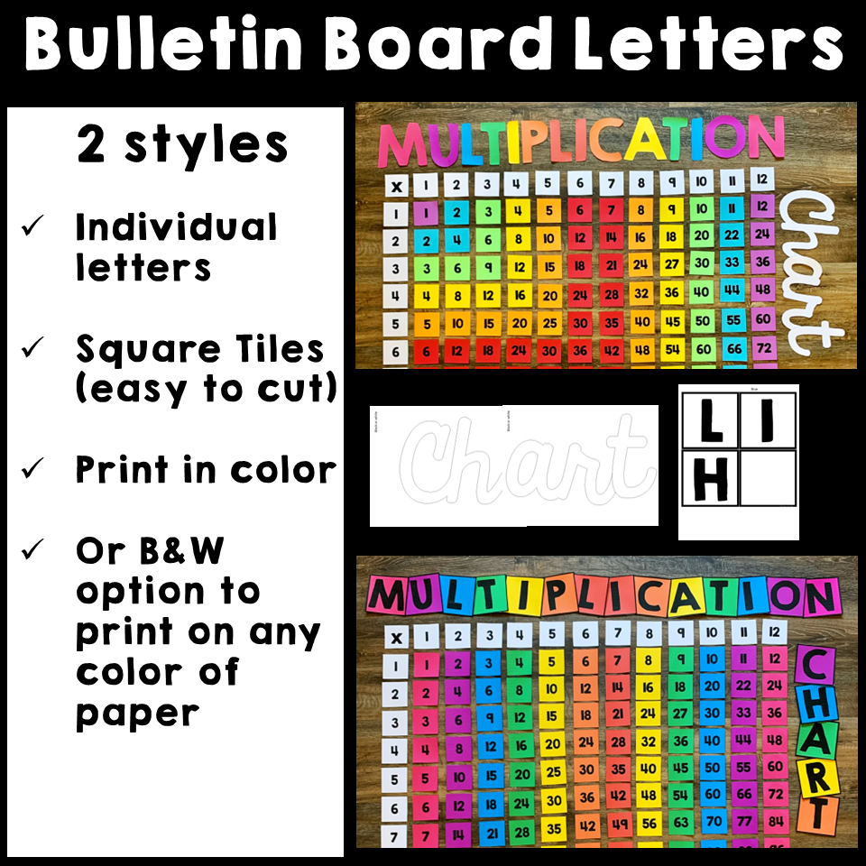Multiplication Chart | Math Bulletin Board | Blank Multiplication Chart ...