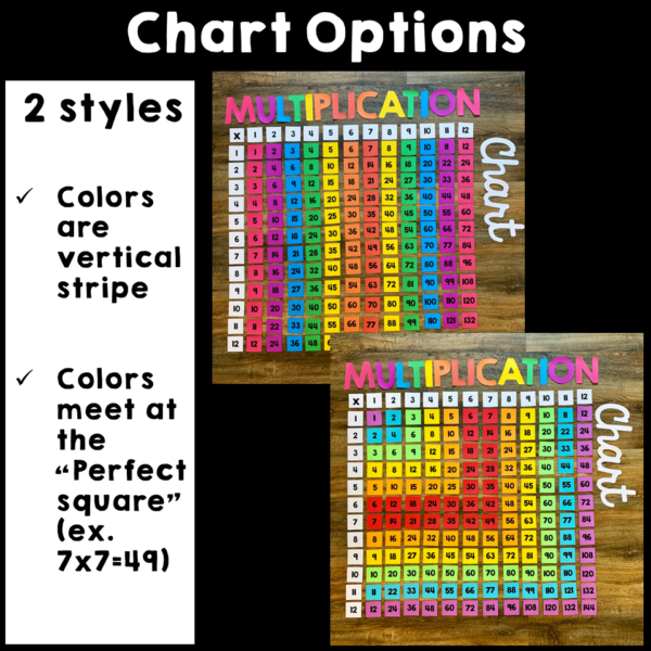 Multiplication Chart | Math Bulletin Board | Blank Multiplication Chart ...