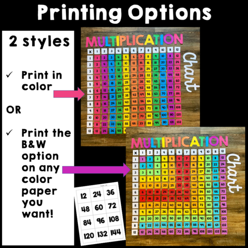 Multiplication Chart | Math Bulletin Board | Blank Multiplication Chart ...