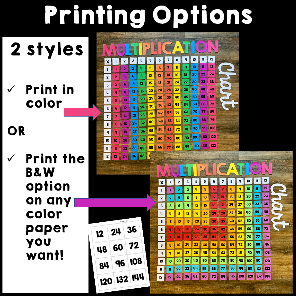 Multiplication Chart | Math Bulletin Board | Blank Multiplication Chart ...