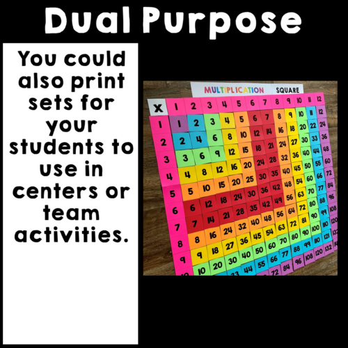 Multiplication Chart | Math Bulletin Board | Blank Multiplication Chart ...