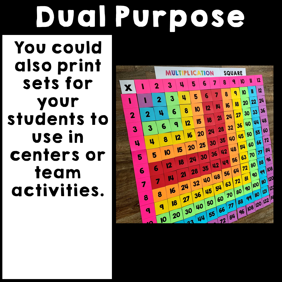 Multiplication Chart | Math Bulletin Board | Blank Multiplication Chart ...