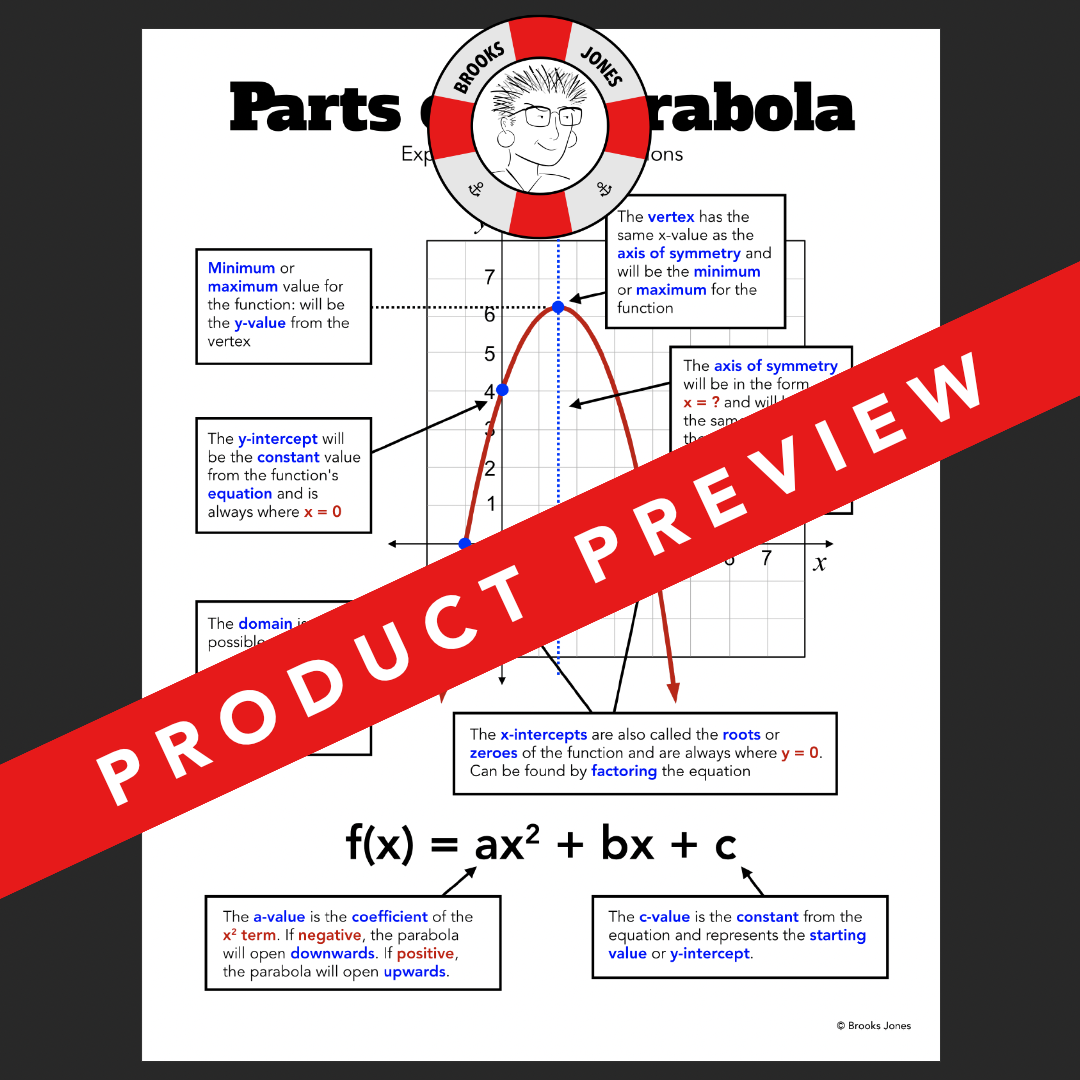 Parts of a Parabola: Guided Notes, Slide Presentation and BONUS Poster ...