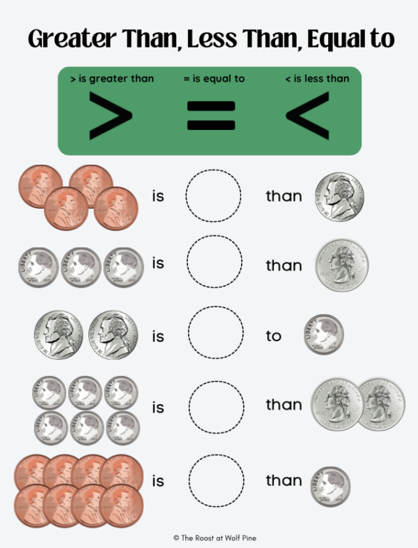 Coin Counting, Penny, Nickel, Dime, Quarter, Homeschool, Worksheets ...