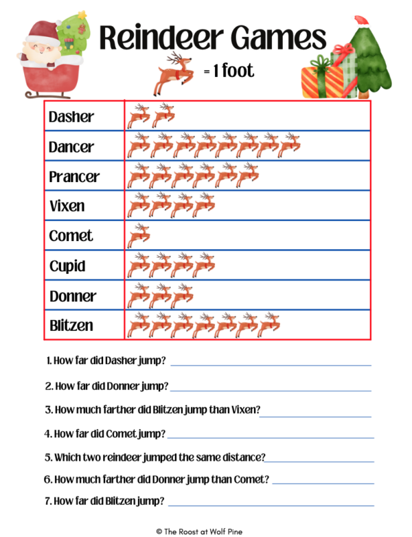 CHRISTMAS WORKSHEETS Second Grade, Homeschool, Printable, Winter ...