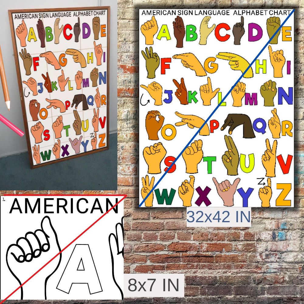 ASL - American Sign Language Alphabet Chart Collaborative Poster | Made ...