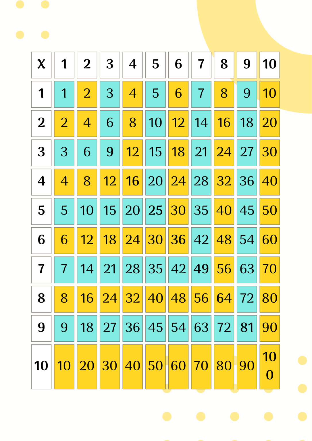 Multiplication Table For Children Made By Teachers
