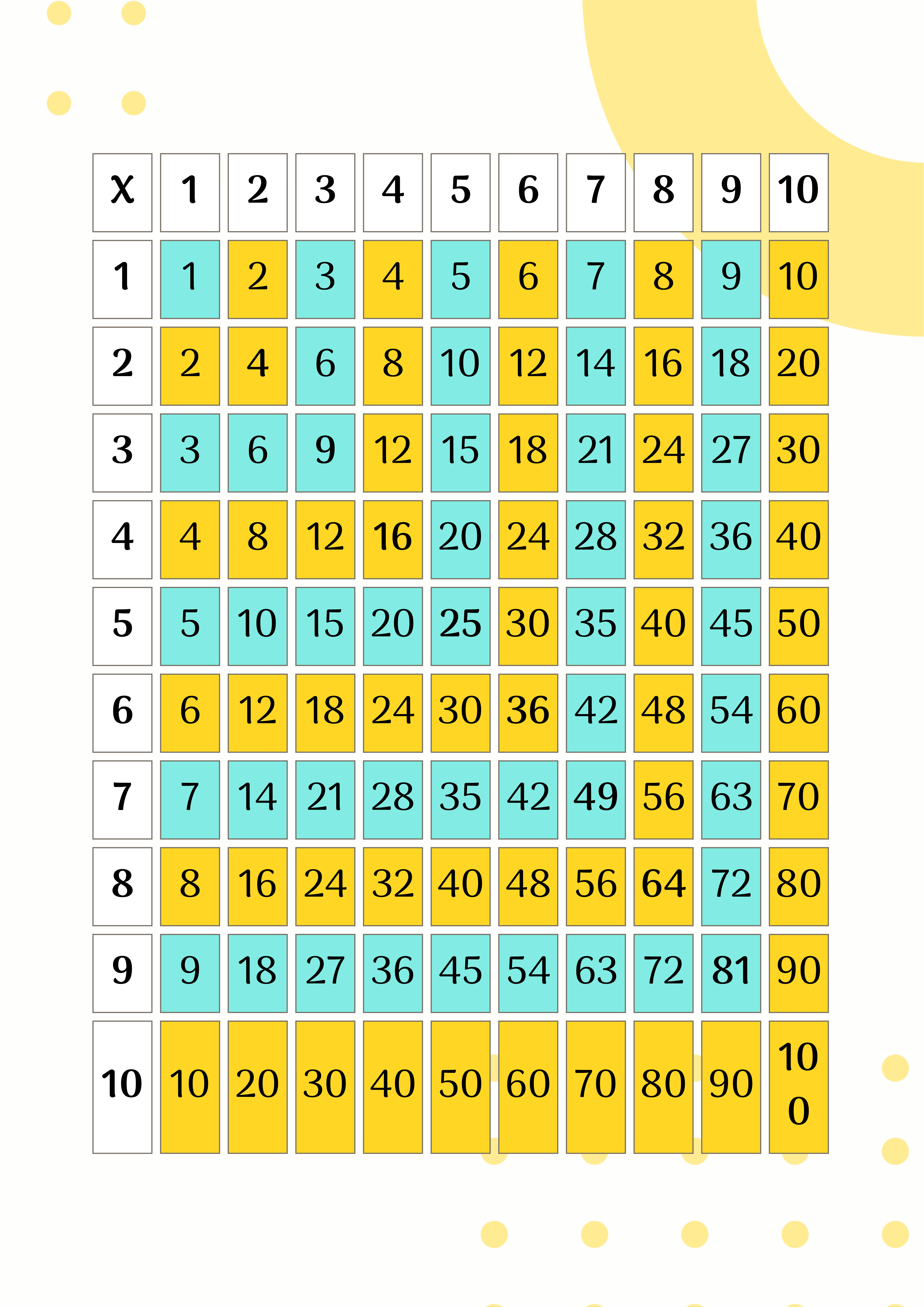 Multiplication Table To 60