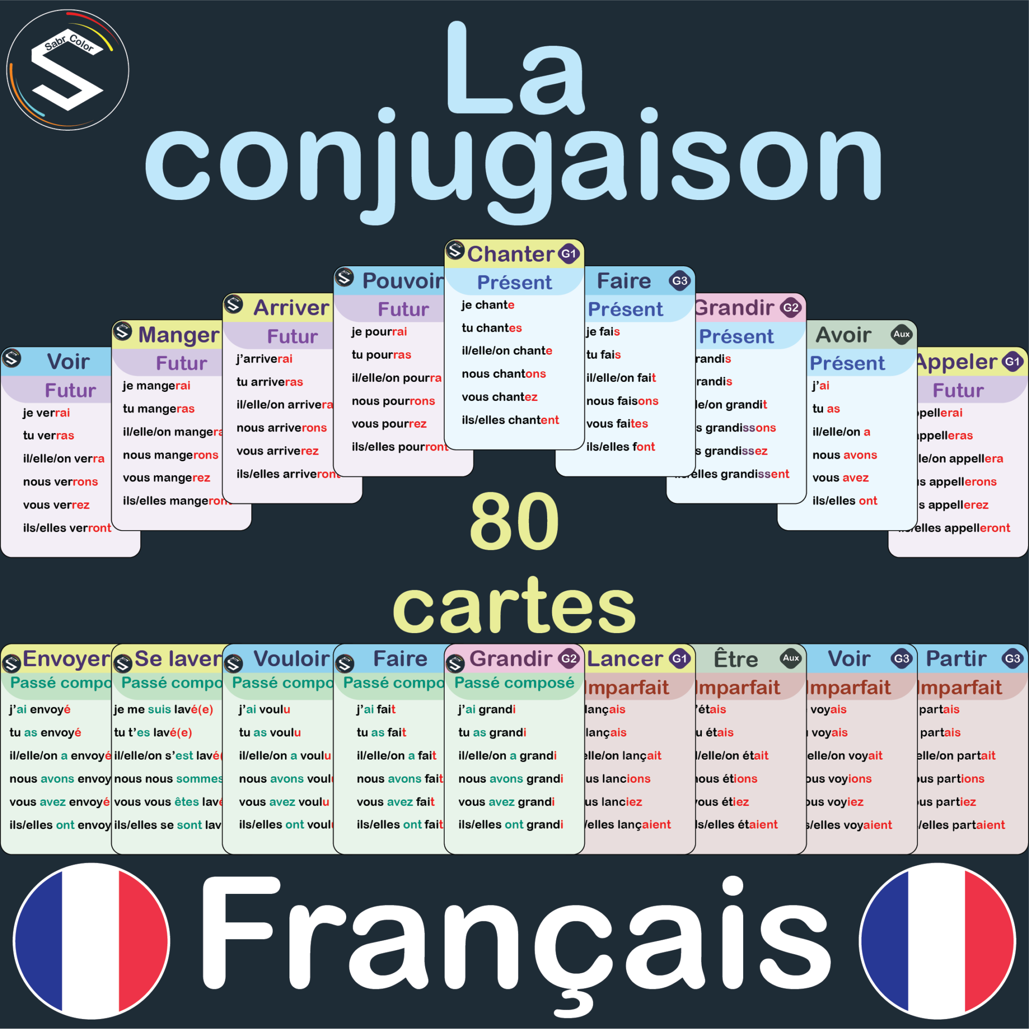 FRENCH Verbs Flashcards | La Conjugaison de 20 verbes en 4 temps | Made ...