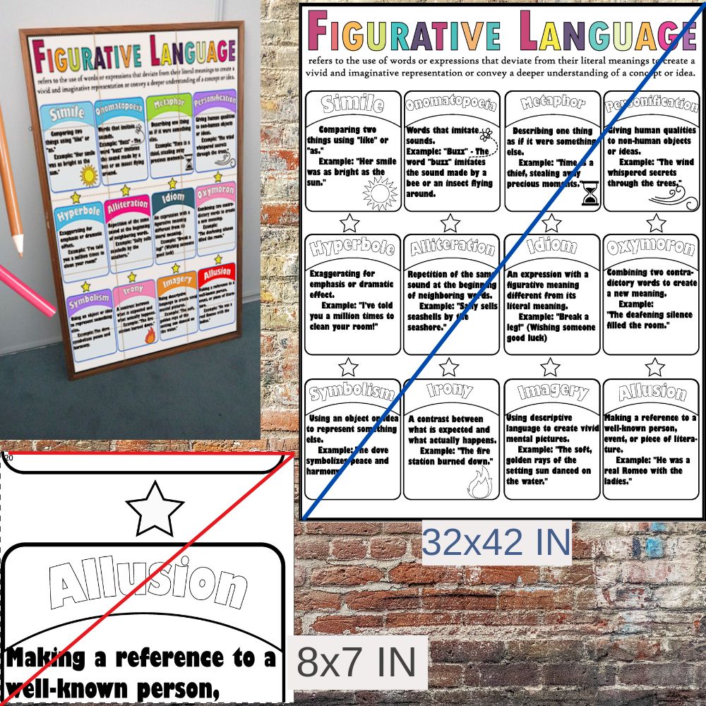 Figurative Language Collaborative Poster Mural Project | Made By Teachers
