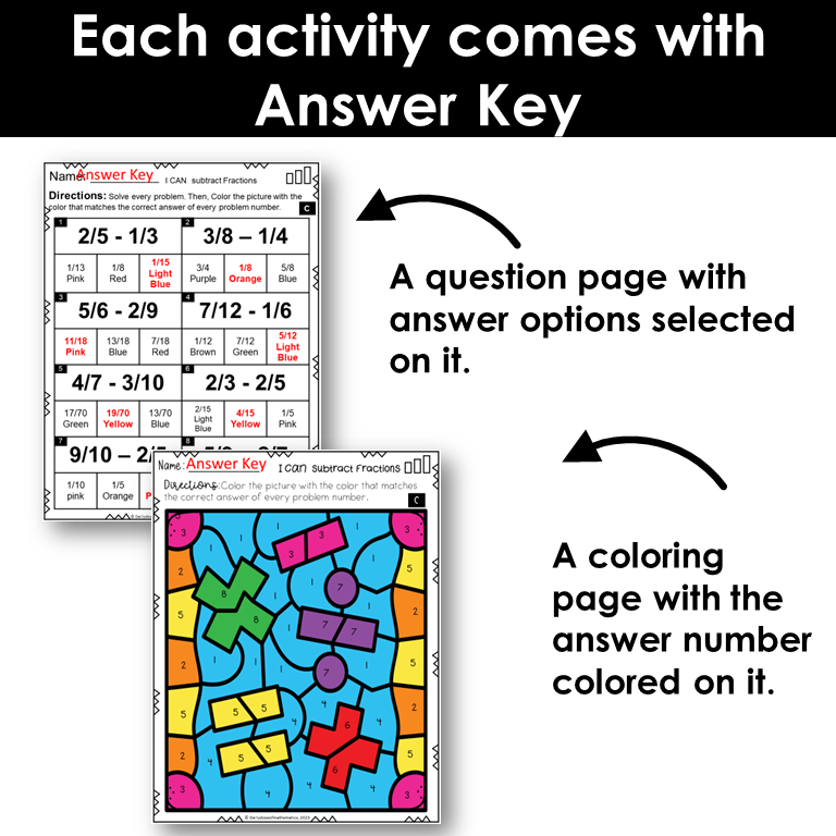 Adding and Subtracting Fraction with unlike Denominator Worksheets ...