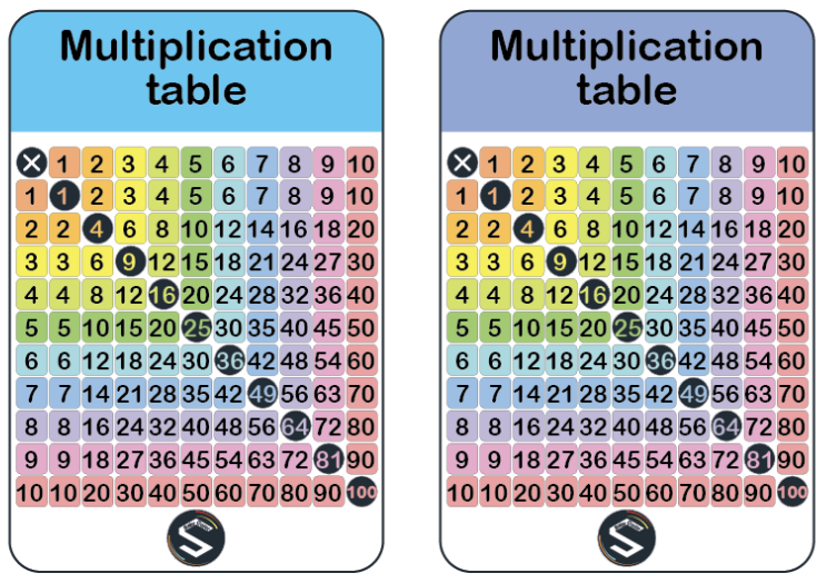 Math multiplication table flashcards for early math arithmetics uses ...