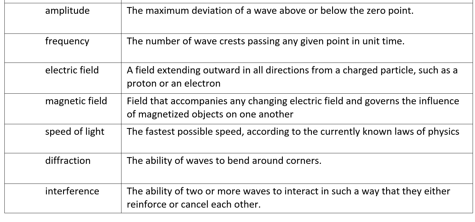 Astronomy Second Semester Vocabulary Handouts | Made By Teachers