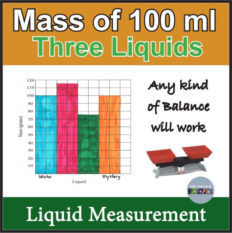 Liquid Volume Measurement Activities Independent and Dependent ...