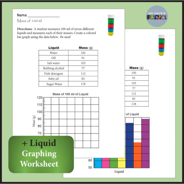 Liquid Volume Measurement Activities Independent and Dependent ...
