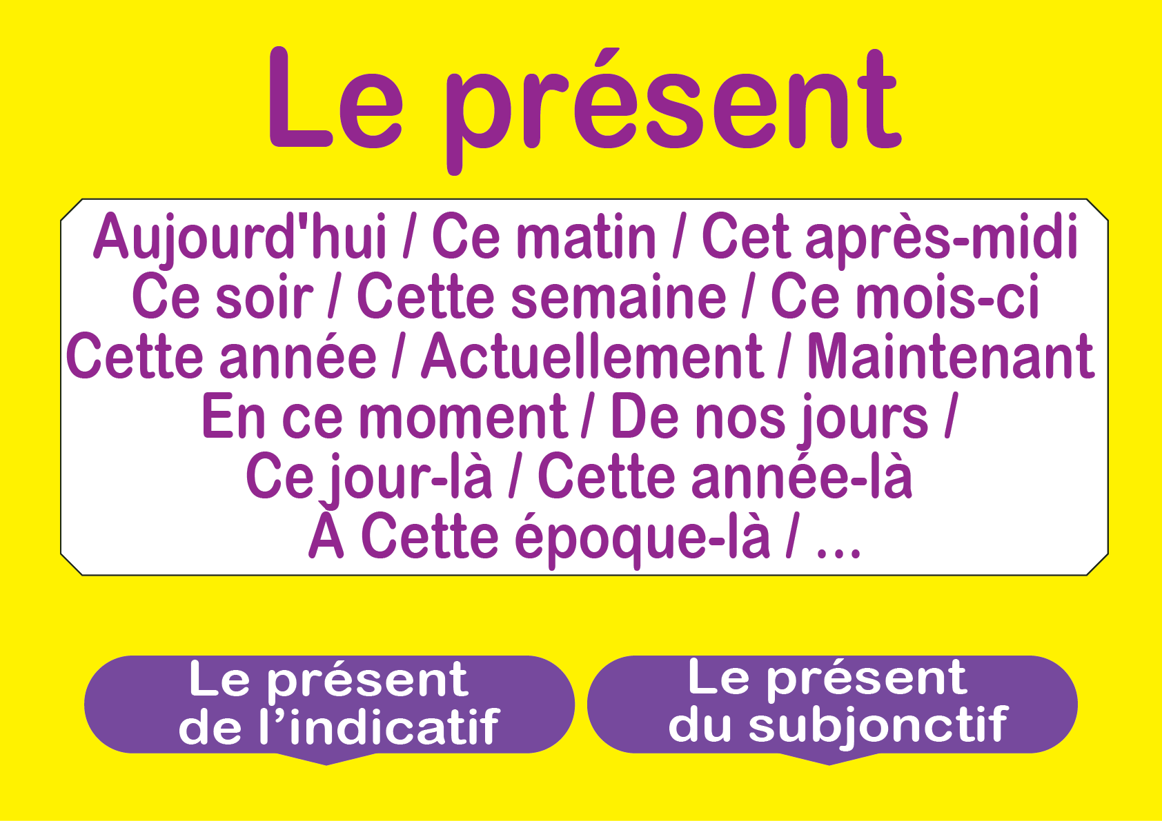 "Conjugaison" | FRENCH Verbs Conjugation Poster | Most Used Verbs | 6 ...