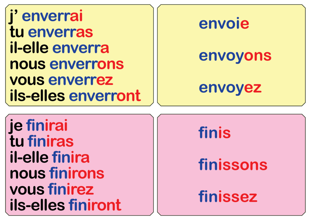 "Conjugaison" | FRENCH Verbs Conjugation Poster | Most Used Verbs | 6 ...