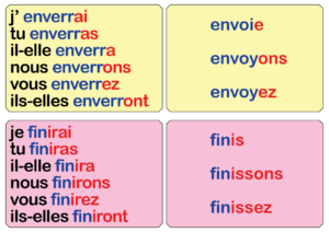 "Conjugaison" | FRENCH Verbs Conjugation Poster | Most Used Verbs | 6 ...