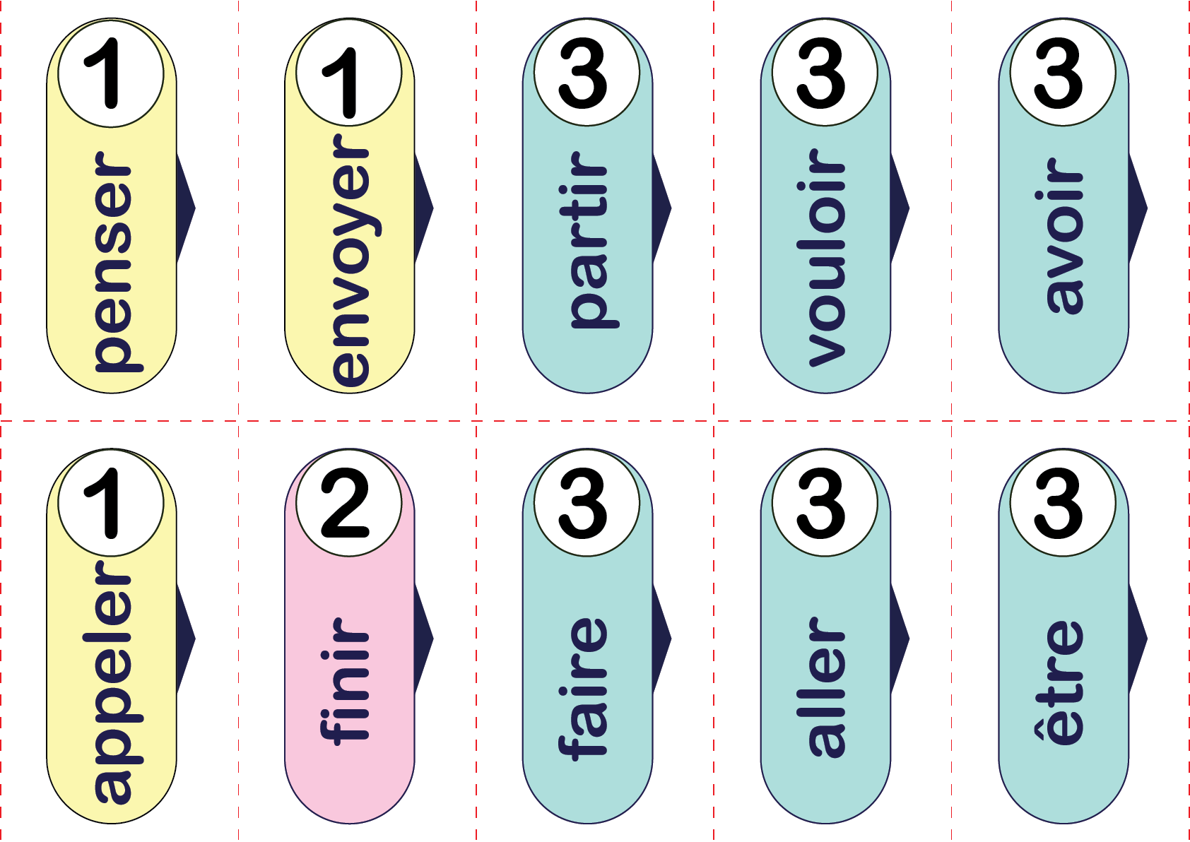 "Conjugaison" | FRENCH Verbs Conjugation Poster | Most Used Verbs | 6 ...