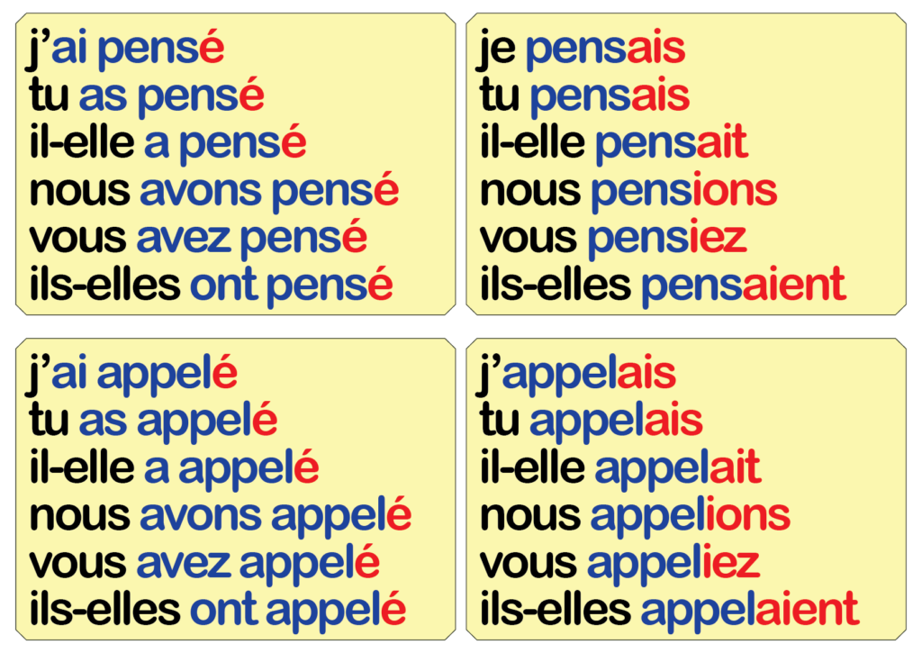 "Conjugaison" | FRENCH Verbs Conjugation Poster | Most Used Verbs | 6 ...