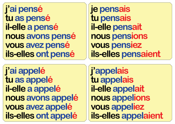 "Conjugaison" | FRENCH Verbs Conjugation Poster | Most Used Verbs | 6 ...