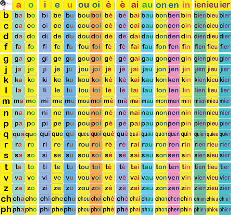 FRENCH Syllabic Reading Puzzled Poster: Tableau de lecture | SCRIPT-24 ...