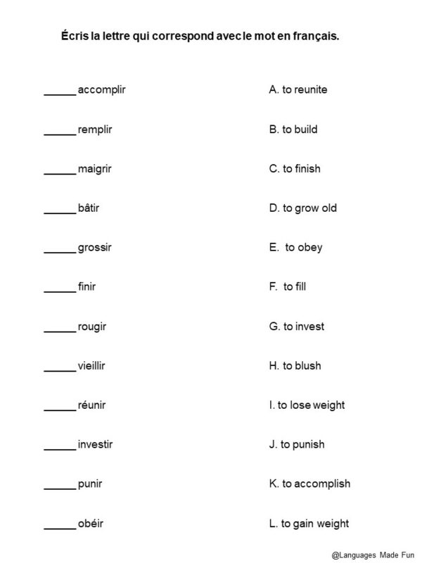 Les Verbes IR - Conjugating regular "ir" verbs in the Present Tense ...
