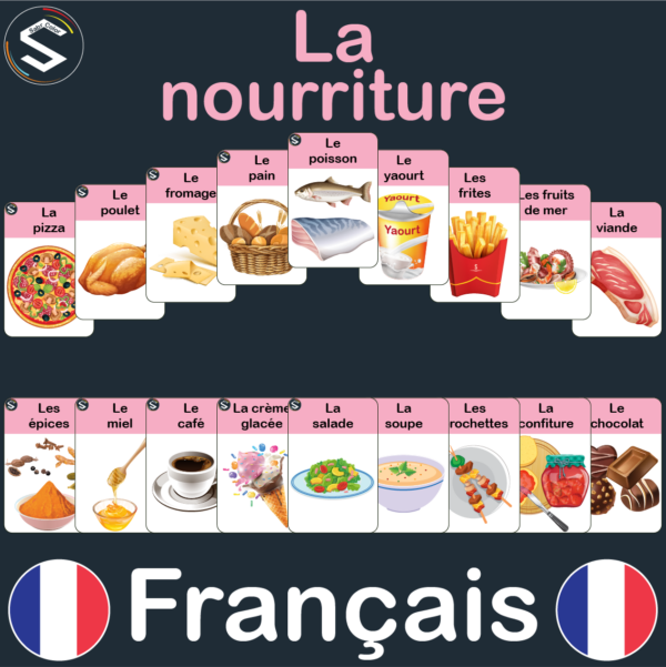 FRENCH foods Vocabulary list flashcards | La nourriture (9x6cm) | Made ...