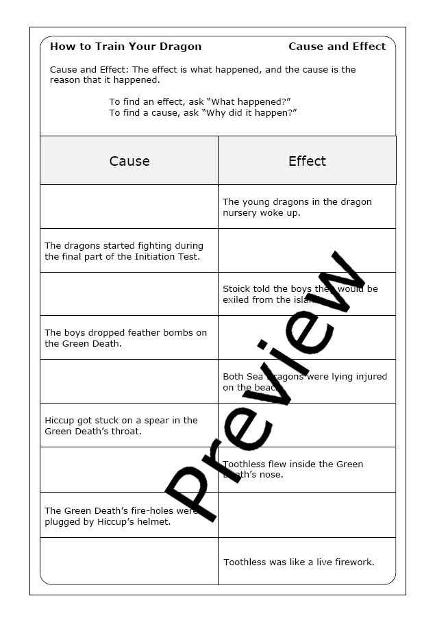 Cressida Cowell "How to Train Your Dragon" worksheets | Made By Teachers