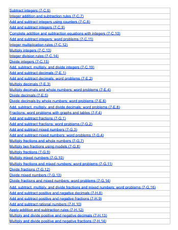 Complete Online Distance Learning 7th Math Real World Rational Numbers ...