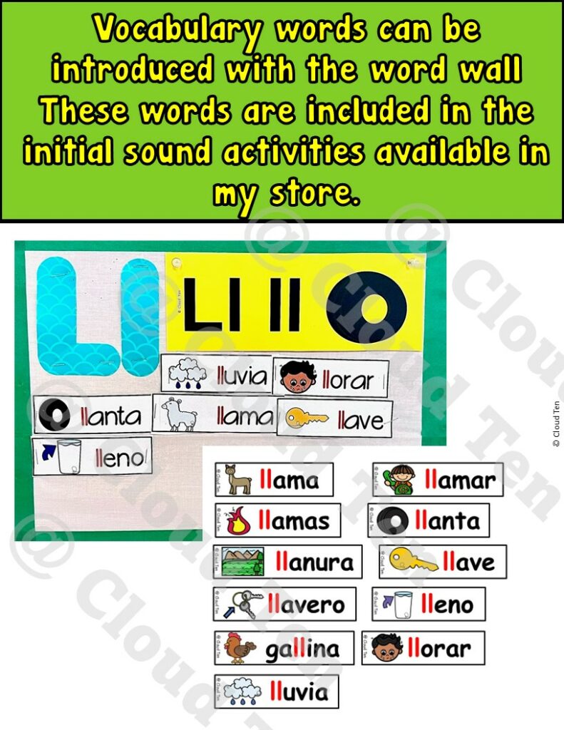 Carteles del alfabeto | Made By Teachers