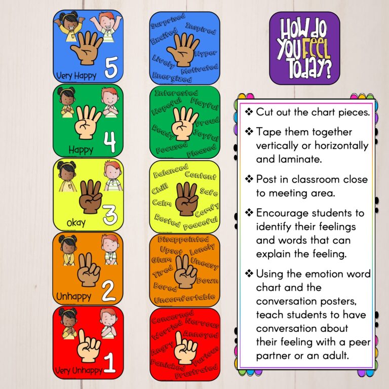 How Are You Feeling Verbal Check In | Made By Teachers