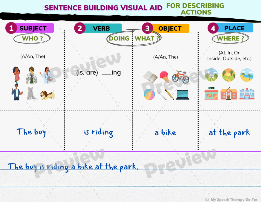 Describing Action Photos | WHO WHAT WHERE Sentence Building Template ...