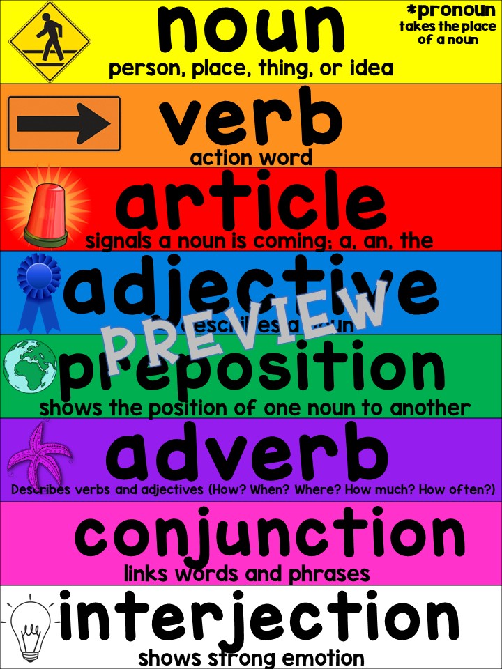 Multisensory Grammar - Parts of Speech - Orton Gillingham | Made By ...