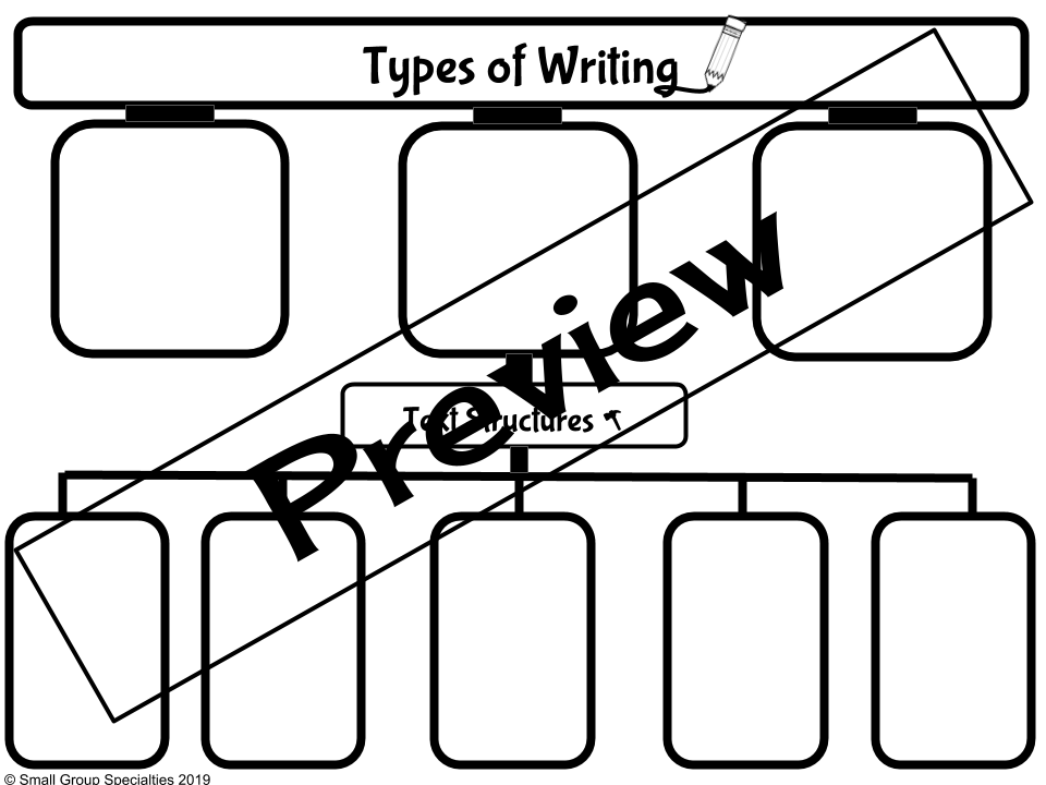 Writing Anchor Chart/Graphic Organizer - 3 Types of Writing & 5 Text ...
