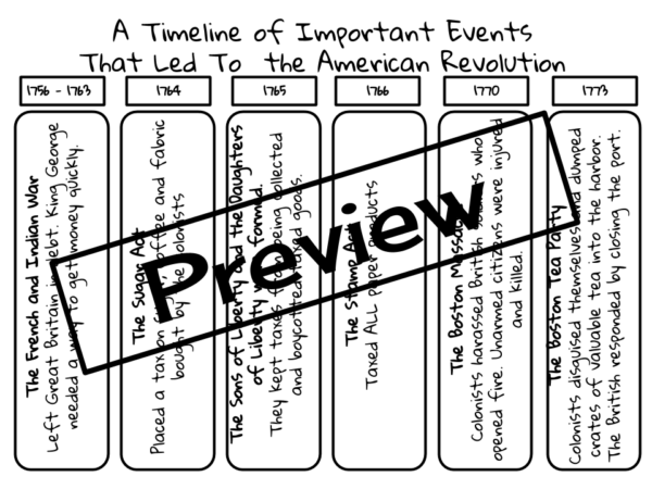 Events Leading To The American Revolution - A PPT Lesson | Made By Teachers