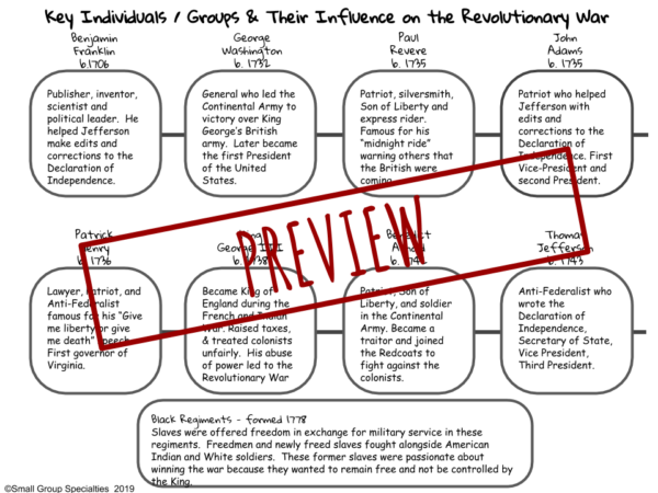 Key People of The American Revolution - A PPT Lesson | Made By Teachers