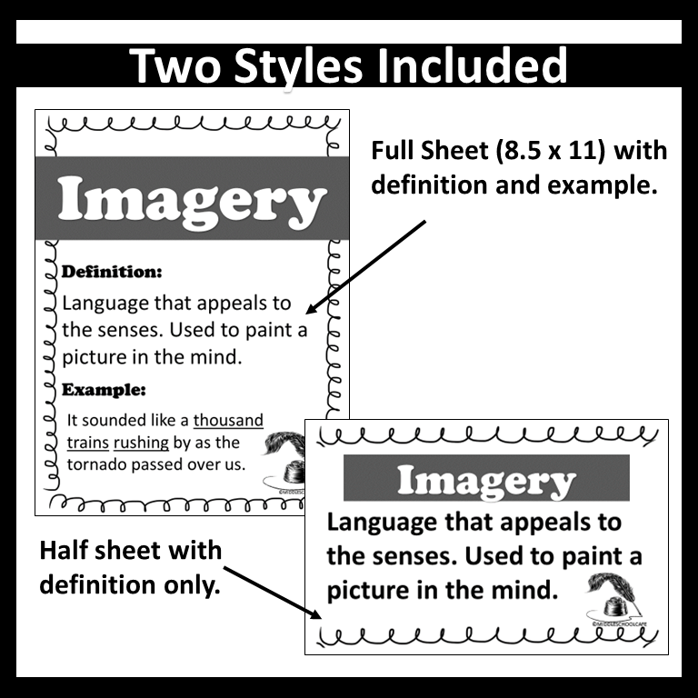 Figurative Language Word Wall Poster Set | Made By Teachers