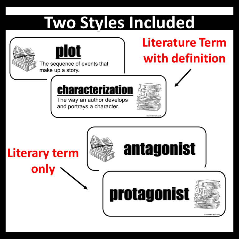 Word Wall Literary Terms | Made By Teachers