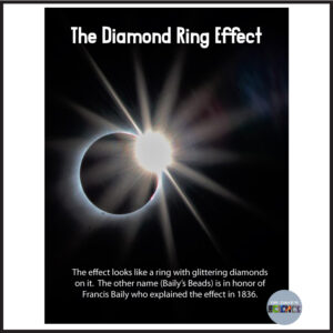 Solar and Lunar Eclipse Posters | Made By Teachers