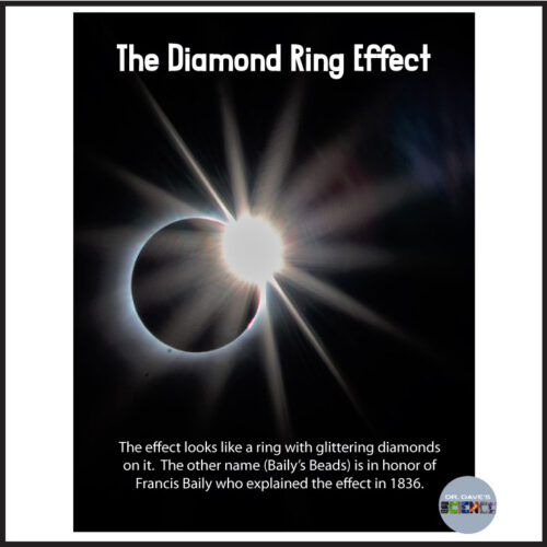 Solar and Lunar Eclipse Posters | Made By Teachers