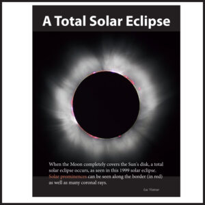 Solar and Lunar Eclipse Posters | Made By Teachers